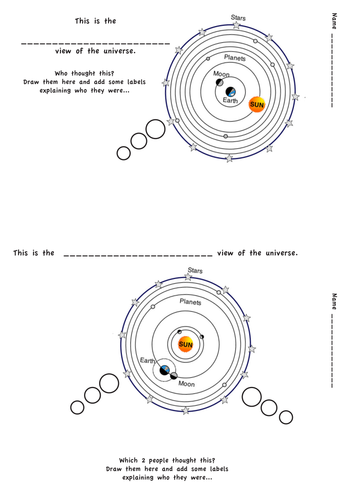 Geocentric and heliocentric views of the universe | Teaching Resources