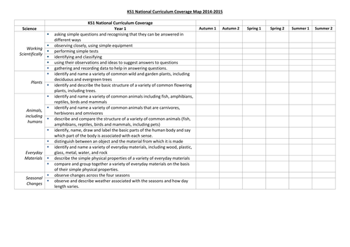 KS1 New National Curriculum Coverage map | Teaching Resources