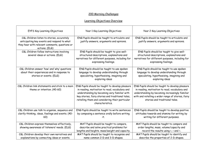 200 Morning Challenge Questions - EYFS and Key Stage One by ...