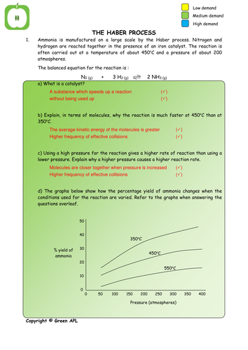 Chemistry: The Haber Process by greenAPL - UK Teaching Resources - TES