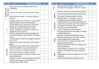 Assessment I_can_maths_sheet_y6_emerging.docx (22 KB, Microsoft Word)