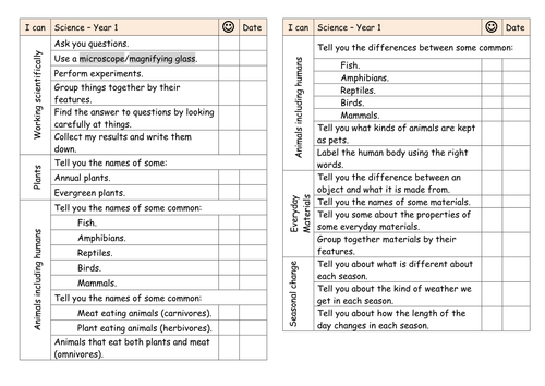 I can statements English, Maths, Science. Primary New Curriculum 2014 ...