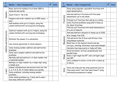 I can statements English, Maths, Science. Primary New Curriculum 2014 ...
