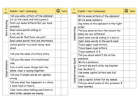 Assessment I_can_english_sheet_y1_emerging.docx (22 KB, Microsoft Word)