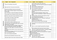 Assessment I_can_english_sheet_y3_expected.docx (19 KB, Microsoft Word)