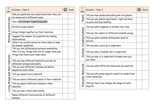 I can statements English, Maths, Science. Primary New Curriculum 2014 ...