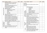 Assessment I_can_science_sheet_y5_expected.docx (21 KB, Microsoft Word)