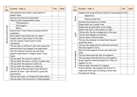 Assessment I_can_science_sheet_y3_expected.docx (20 KB, Microsoft Word)