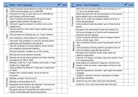 Assessment I_can_maths_sheet_y5_emerging.docx (21 KB, Microsoft Word)