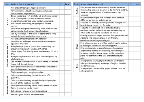 I can statements English, Maths, Science. Primary New Curriculum 2014 ...