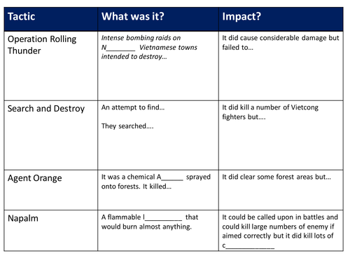 Vietnam War resources | Teaching Resources