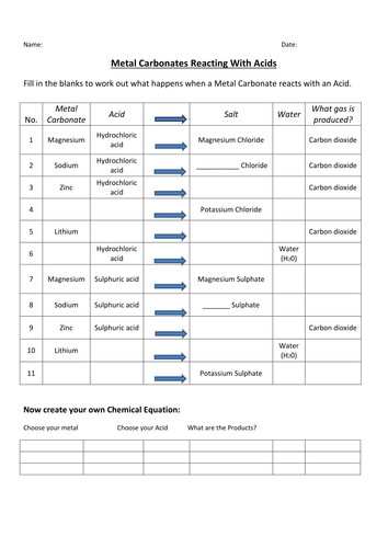 Metals and Metal Carbonates reacting with Acids | Teaching Resources