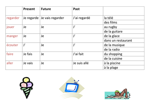 French tenses revision (simple) | Teaching Resources