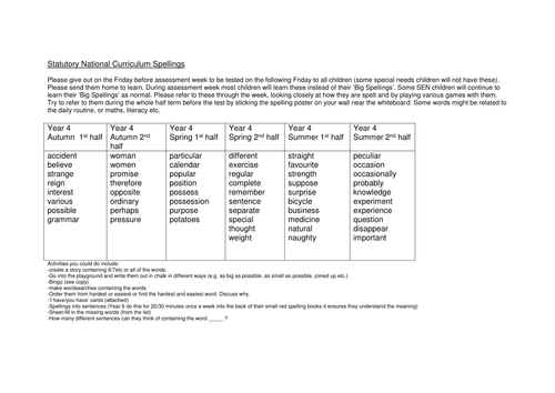 New National Curriculum 2014 spelling lists yr3-6 | Teaching Resources