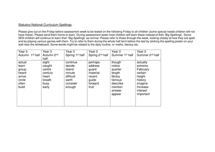 New National Curriculum 2014 spelling lists yr3-6 - Resources - TES