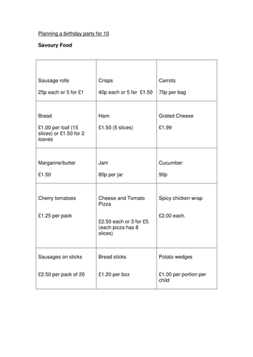 Planning a birthday party for 10 maths money KS2 | Teaching Resources