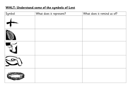 Symbols of Lent | Teaching Resources