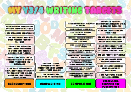 New English Curriculum 2014 Pupil Writing Target Sheets Year 3/4 by ... New English Curriculum 2014 Pupil Writing Target Sheets Year 3/4 by ...