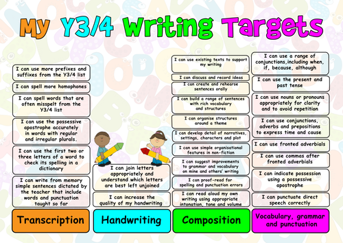 Child Friendly Year 3 Targets Sheets Bundle | Teaching Resources