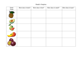Handa's Surprise | Teaching Resources