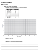 KS3: Frequency Polygons | Teaching Resources