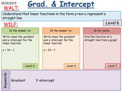Gradients and Intercepts | Teaching Resources