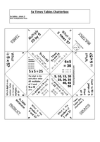 5 Times Tables Chatterbox by chris1962 - UK Teaching Resources - TES