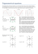 Trig equations using CAST diagram | Teaching Resources