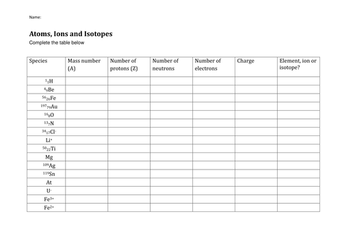 AS Chemistry Atoms, Ions and Isotopes | Teaching Resources