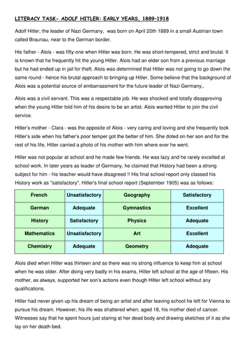 Hitler the Early Years! | Teaching Resources