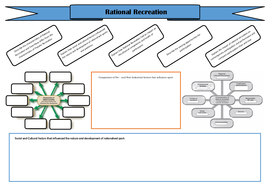 A2 PE Historical - Rational Rec Revision Board | Teaching Resources