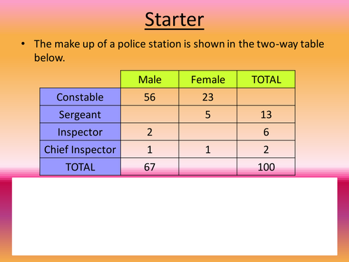 Statistics - data representation - Y11 (SEN) | Teaching Resources