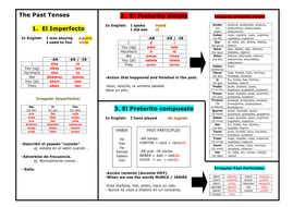 Past tenses template | Teaching Resources