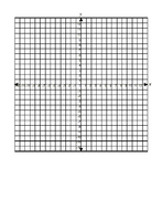 Straight Line Graph Investigation | Teaching Resources