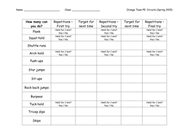 PE planning (6 lessons) - CIRCUITS | Teaching Resources