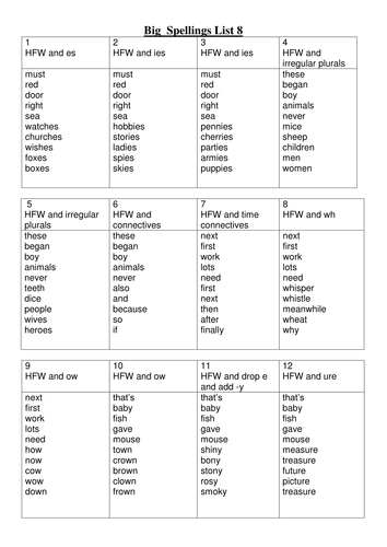 Dyslexia Friendly Spelling Lists KS1 and KS2 Big Spellings by ...