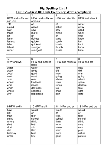 Dyslexia Friendly Spelling Lists KS1 and KS2 Big Spellings by - UK ...