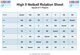 High 5 Netball Rules by PEHQ - Teaching Resources - Tes