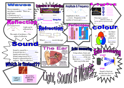Revision maps for Key Stage 3 2 KS3 KS2 Science Biology Chemistry ...