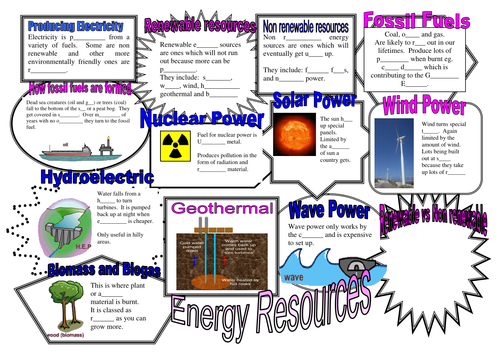 Revision maps for Key Stage 3 2 KS3 KS2 Science Biology Chemistry ...
