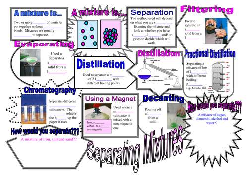 Revision maps for Key Stage 3 2 KS3 KS2 Science Biology Chemistry ...
