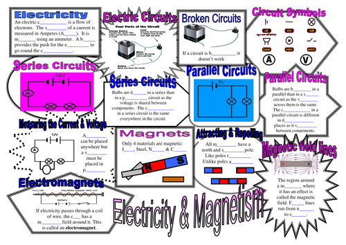 Revision maps for Key Stage 3 2 KS3 KS2 Science Biology Chemistry ...