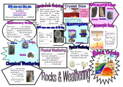 Revision maps for Key Stage 3 2 KS3 KS2 Science Biology Chemistry ...