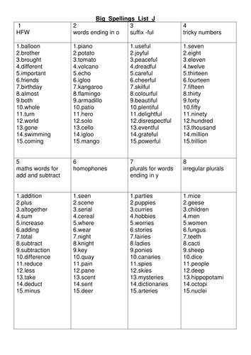 Big Spellings spelling lists KS2 whole school by - UK Teaching ...