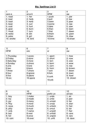 Big Spellings spelling lists KS2 whole school by ellieteacher ...