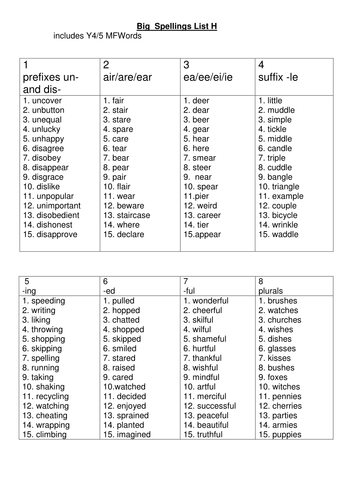 Big Spellings spelling lists KS2 whole school by ellieteacher ...