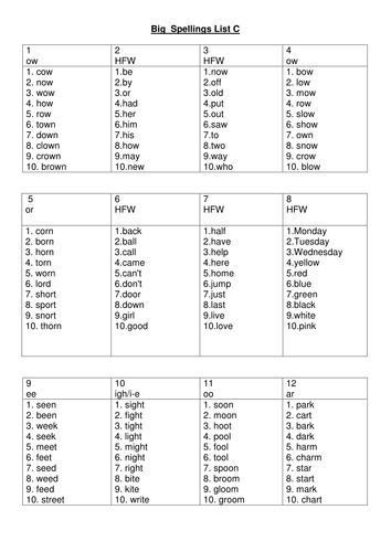 Big Spellings spelling lists KS2 whole school by - UK Teaching ...