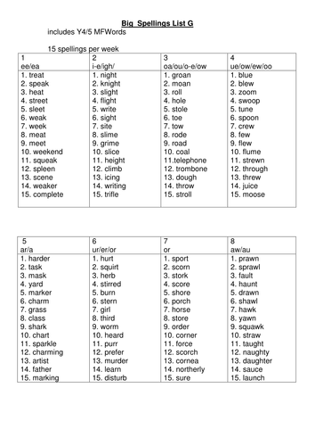 Big Spellings spelling lists KS2 whole school by - UK Teaching ...