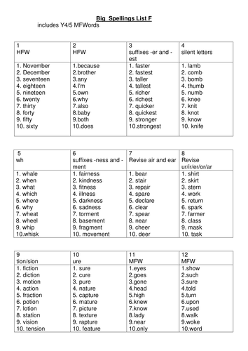 Big Spellings spelling lists KS2 whole school by - UK Teaching ...