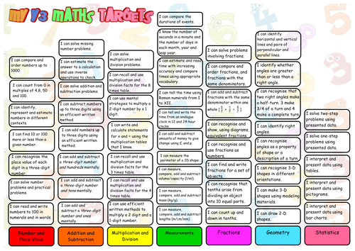 Child Friendly Year 3 Targets Sheets Bundle | Teaching Resources